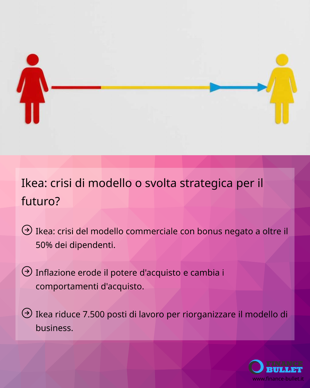 Ikea: crisi di modello o svolta strategica per il futuro? - Finance Bullet